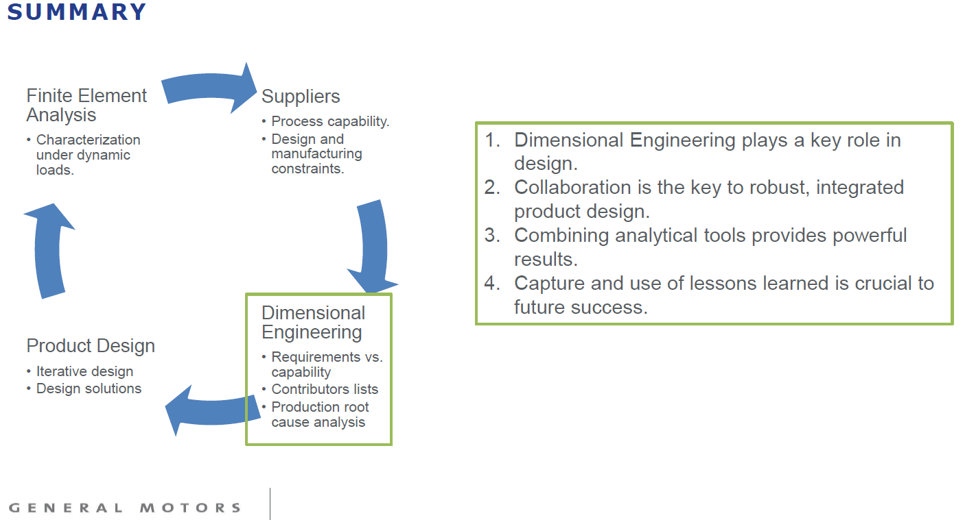 Industry Successes with Tolerance Analysis and SPC - DCS Conference Day 2