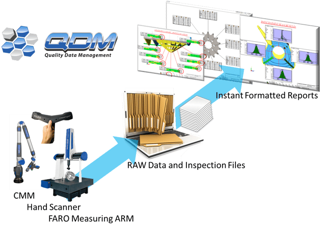 5 Reasons You Need an SPC System