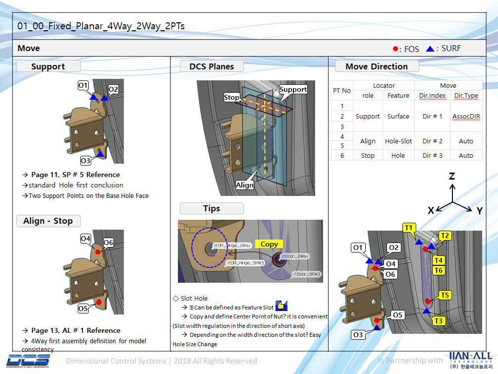 NEW! DCS Training Lab - Supplemental Training for 3DCS and QDM Users
