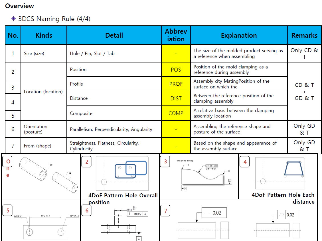 NEW! DCS Training Lab - Supplemental Training for 3DCS and QDM Users