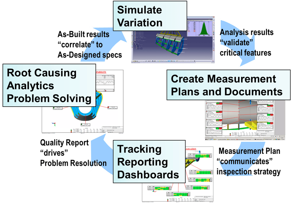 DCS Presents Automated Process Capability Analysis at AeroDef 2015