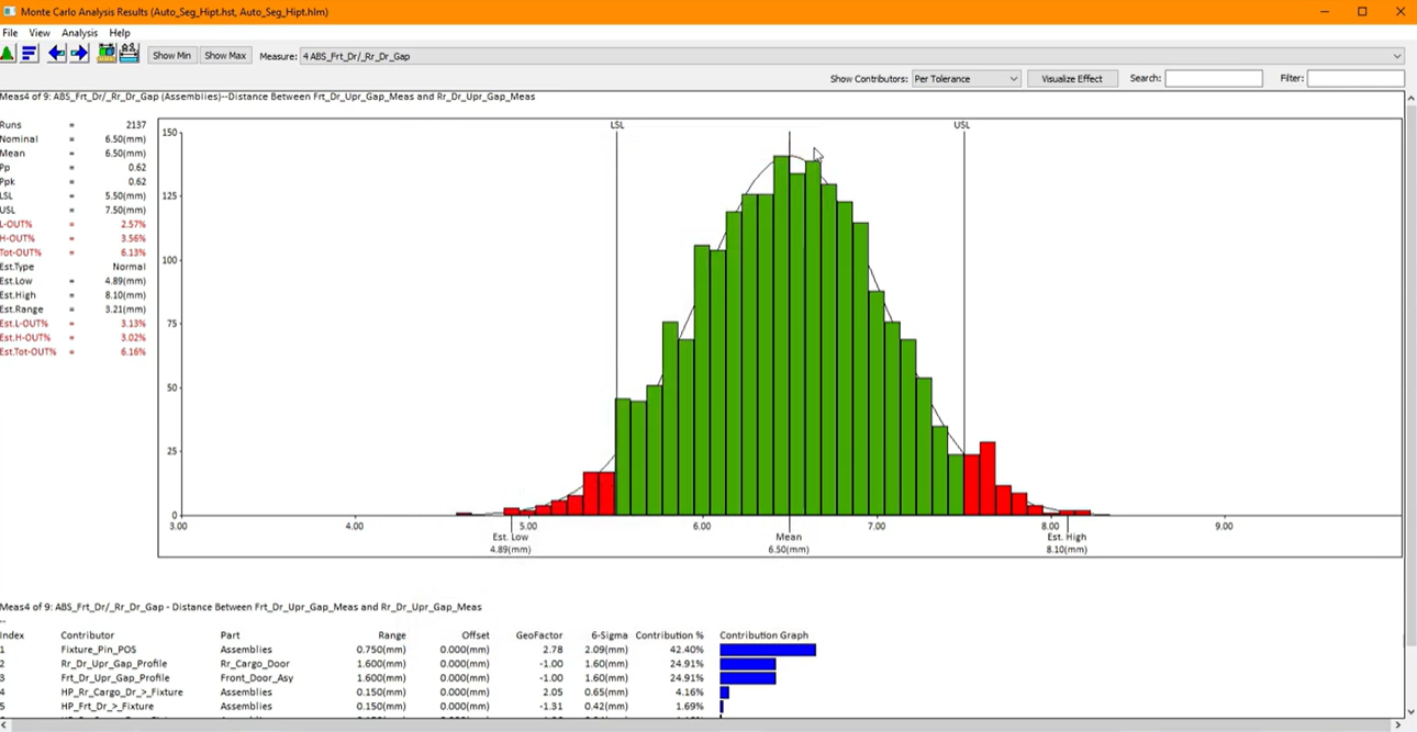 Monte Carlo Simulation: Predicting Product Build Success